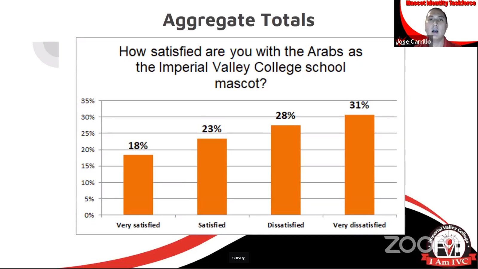 IVC Board to Decide Fate of Arabs Mascot Holtville Tribune